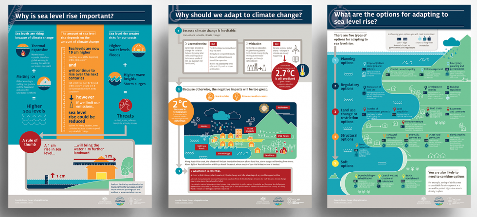 Exploring climate change science, information and resources | Biotext